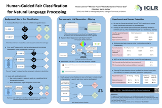 ICLR 2023 Posters